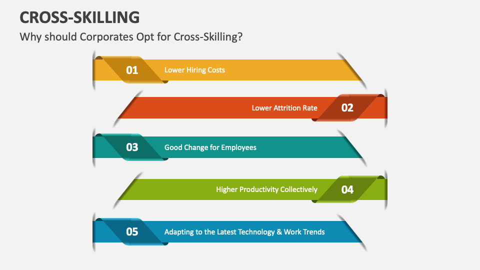 Cross-Skilling PowerPoint and Google Slides Template - PPT Slides Cross-Skilling PowerPoint and Google Slides Template - PPT Slides