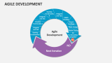 Agile Development Template for PowerPoint and Google Slides - PPT Slides