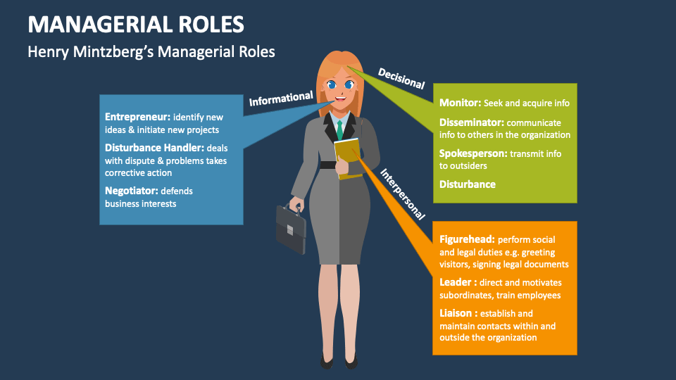 Managerial Roles PowerPoint and Google Slides Template - PPT Slides