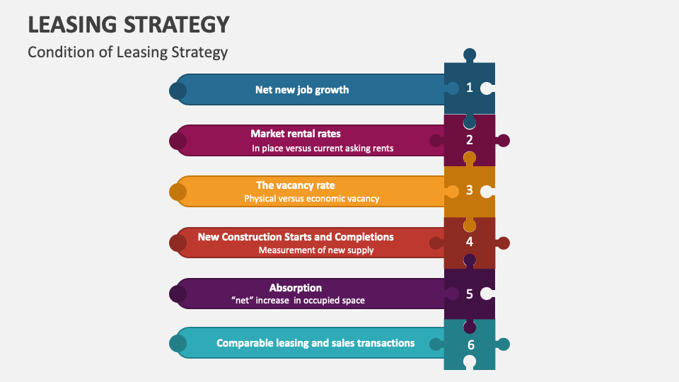 Leasing Strategy Template for PowerPoint and Google Slides - PPT Slides