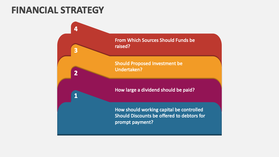 Financial Strategy Template for PowerPoint and Google Slides - PPT Slides