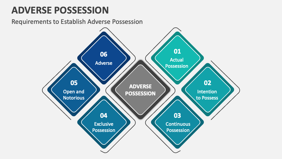 Adverse Possession PowerPoint and Google Slides Template - PPT Slides