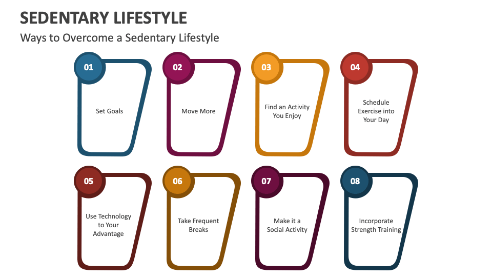 Sedentary Lifestyle PowerPoint and Google Slides Template - PPT Slides