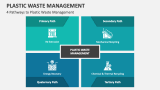 Plastic Waste Management PowerPoint and Google Slides Template - PPT Slides