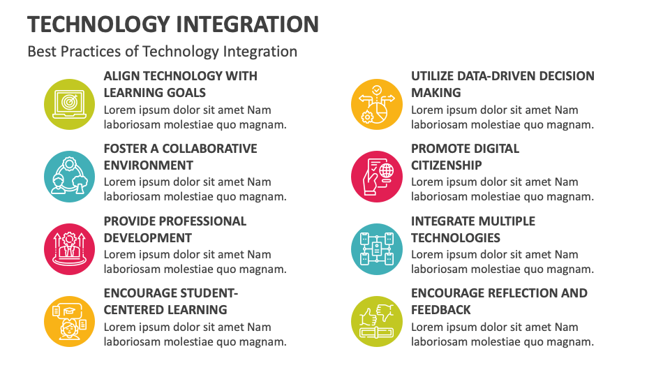 Technology Integration Template for PowerPoint and Google Slides - PPT ...