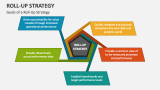 Roll-Up Strategy PowerPoint and Google Slides Template - PPT Slides