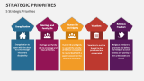 Strategic Priorities Template for PowerPoint and Google Slides - PPT Slides