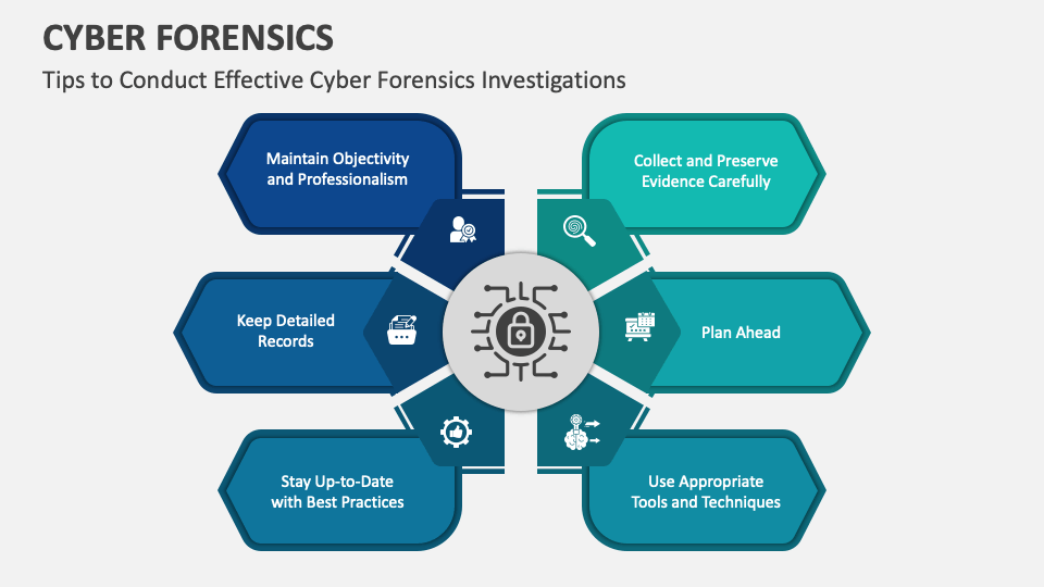 Cyber Forensics PowerPoint and Google Slides Template - PPT Slides