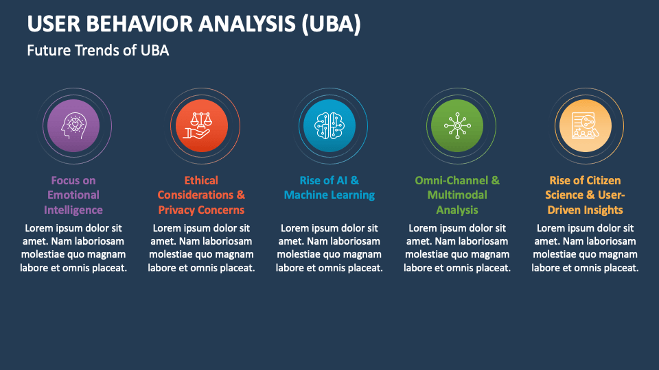 User Behavior Analysis (UBA) Template for Google Slides and PowerPoint ...