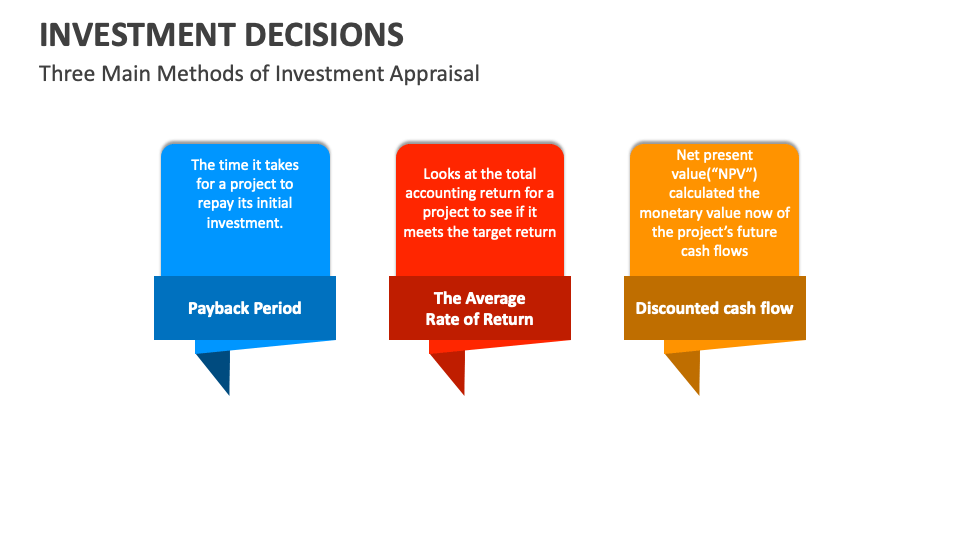 Investment Decisions PowerPoint and Google Slides Template - PPT Slides