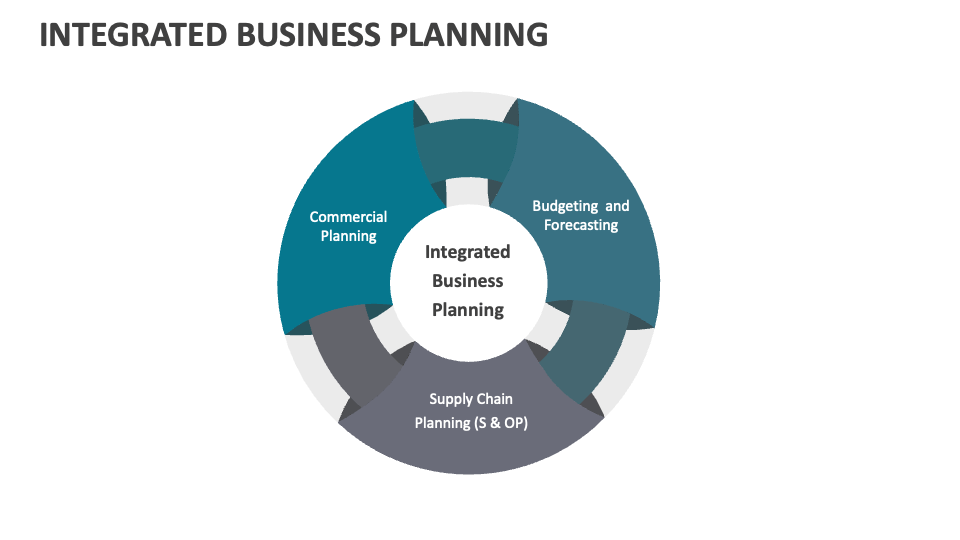 Integrated Business Planning Template For Powerpoint And Google Slides