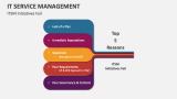 IT Service Management Template for PowerPoint and Google Slides - PPT ...