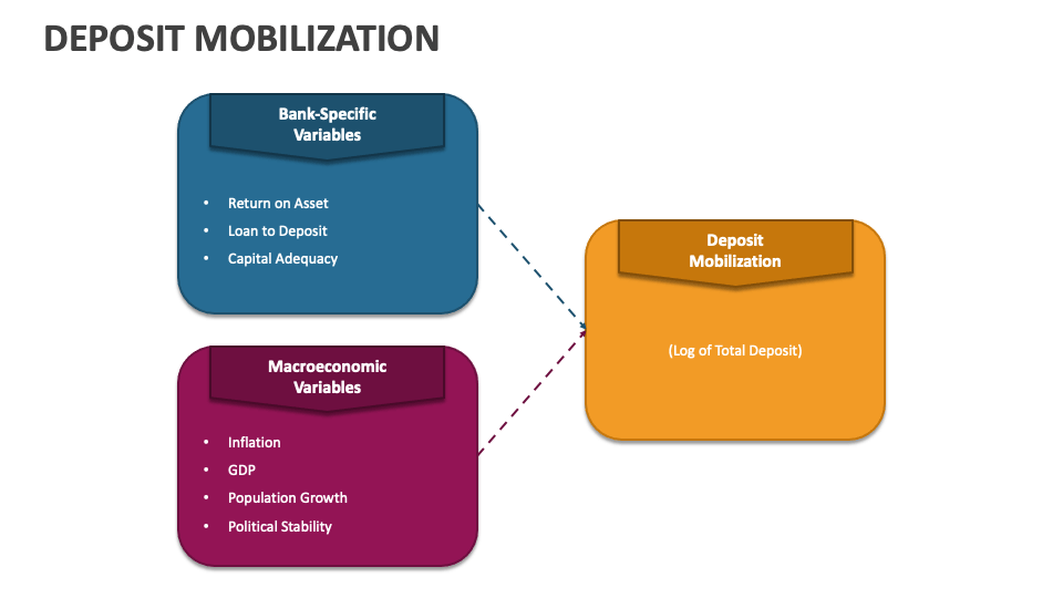 Deposit Mobilization PowerPoint and Google Slides Template - PPT Slides