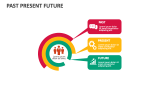 Past Present Future Template for PowerPoint and Google Slides - PPT Slides