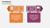 Pharming PowerPoint and Google Slides Template - PPT Slides
