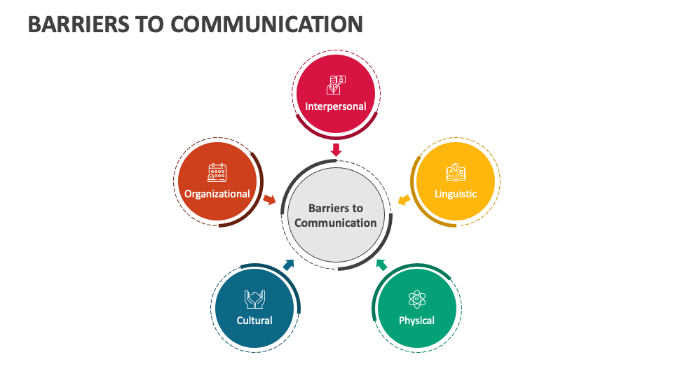 Barriers To Communication PowerPoint and Google Slides Template - PPT ...