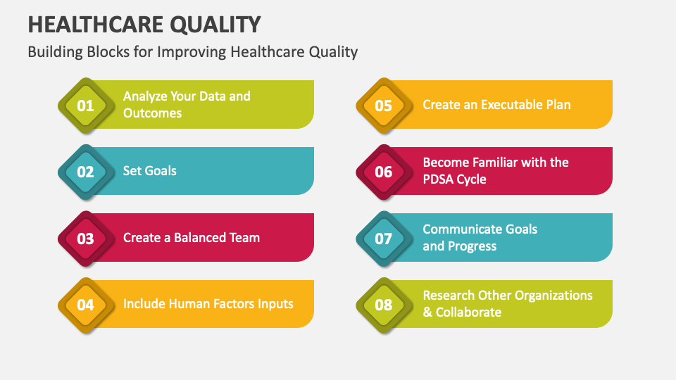 Healthcare Quality PowerPoint and Google Slides Template - PPT Slides