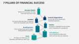 7 Pillars of Financial Success Template for Google Slides and ...