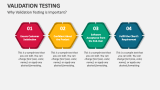 Validation Testing PowerPoint and Google Slides Template - PPT Slides