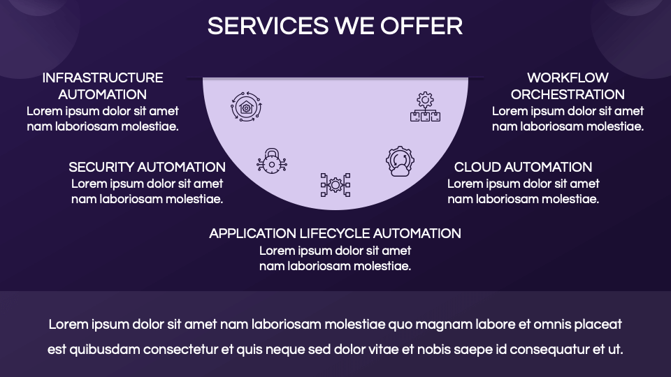 IT Automation Business Plan Template for Google Slides and PowerPoint ...