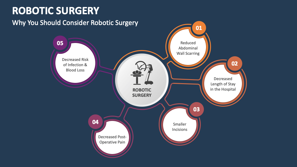 Robotic Surgery PowerPoint and Google Slides Template - PPT Slides