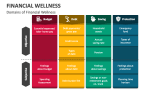 Financial Wellness Template for PowerPoint and Google Slides - PPT Slides