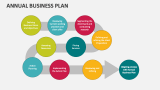 Annual Business Plan Template for PowerPoint and Google Slides - PPT Slides