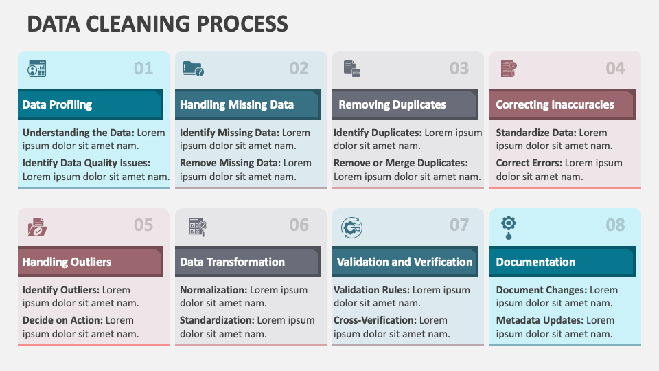 Data Cleaning Process Template for Google Slides and PowerPoint - PPT ...
