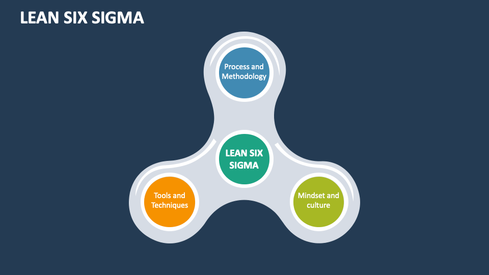 Lean Six Sigma Template for PowerPoint and Google Slides - PPT Slides