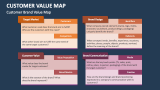 Customer Value Map Template for PowerPoint and Google Slides - PPT Slides