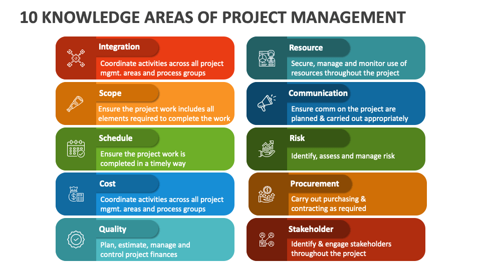 10 Knowledge Areas of Project Management PowerPoint and Google Slides ... 10 Knowledge Areas of Project Management PowerPoint and Google Slides ...