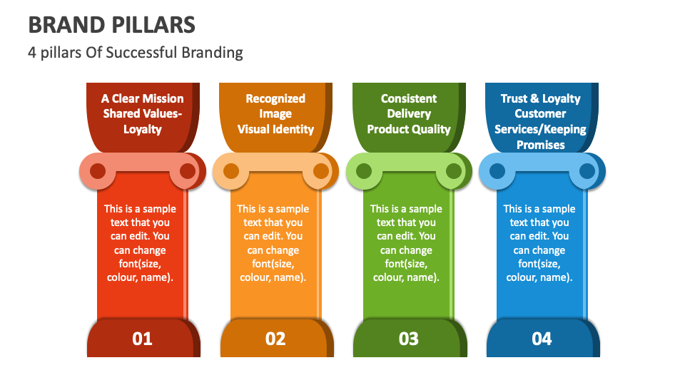 Brand Pillars PowerPoint and Google Slides Template - PPT Slides