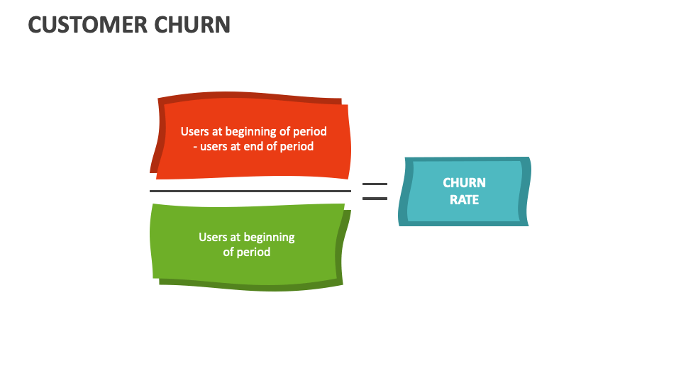 Customer Churn PowerPoint and Google Slides Template - PPT Slides