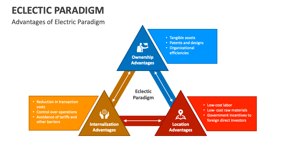 Eclectic Paradigm PowerPoint and Google Slides Template - PPT Slides