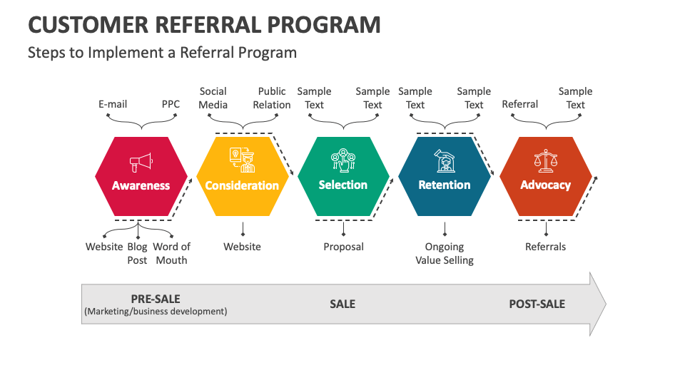 Customer Referral Program PowerPoint and Google Slides Template - PPT Slides