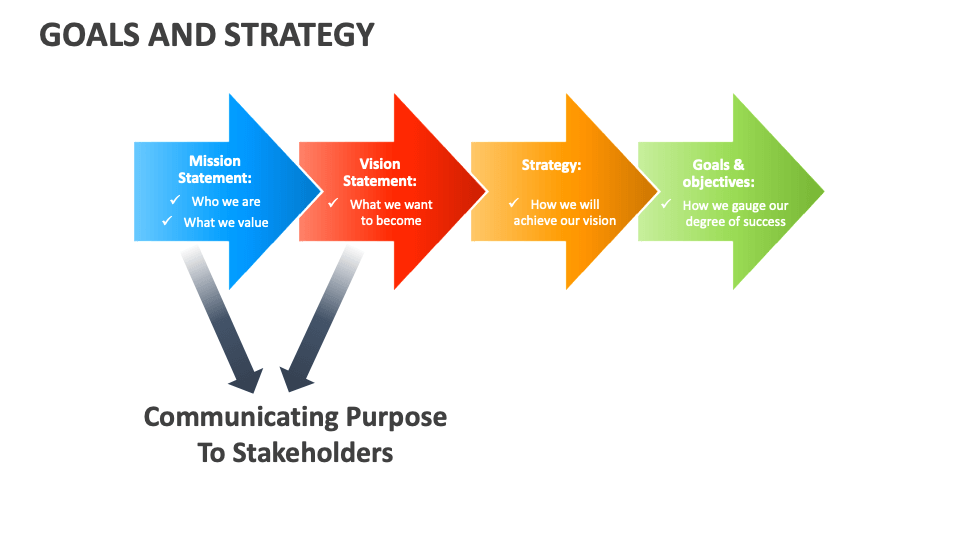 Goals and Strategy Template for PowerPoint and Google Slides - PPT Slides