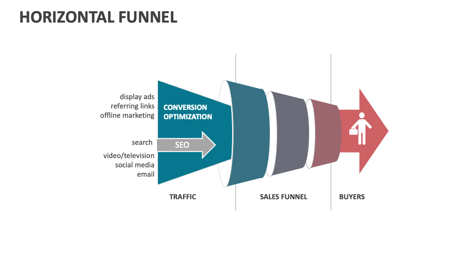 Horizontal Funnel Template for PowerPoint and Google Slides - PPT Slides