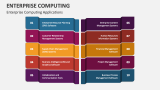 Enterprise Computing PowerPoint and Google Slides Template - PPT Slides