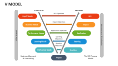 V Model Template for PowerPoint and Google Slides - PPT Slides