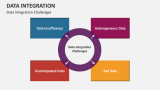 Data Integration Template for PowerPoint and Google Slides - PPT Slides