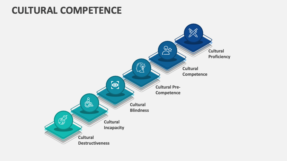 Cultural Competence Template for PowerPoint and Google Slides - PPT Slides