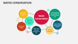 Water Conservation Template for PowerPoint and Google Slides - PPT Slides