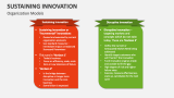 Sustaining Innovation Template for PowerPoint and Google Slides - PPT Slides