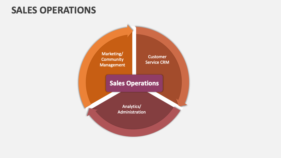 Sales Operations Template for PowerPoint and Google Slides - PPT Slides