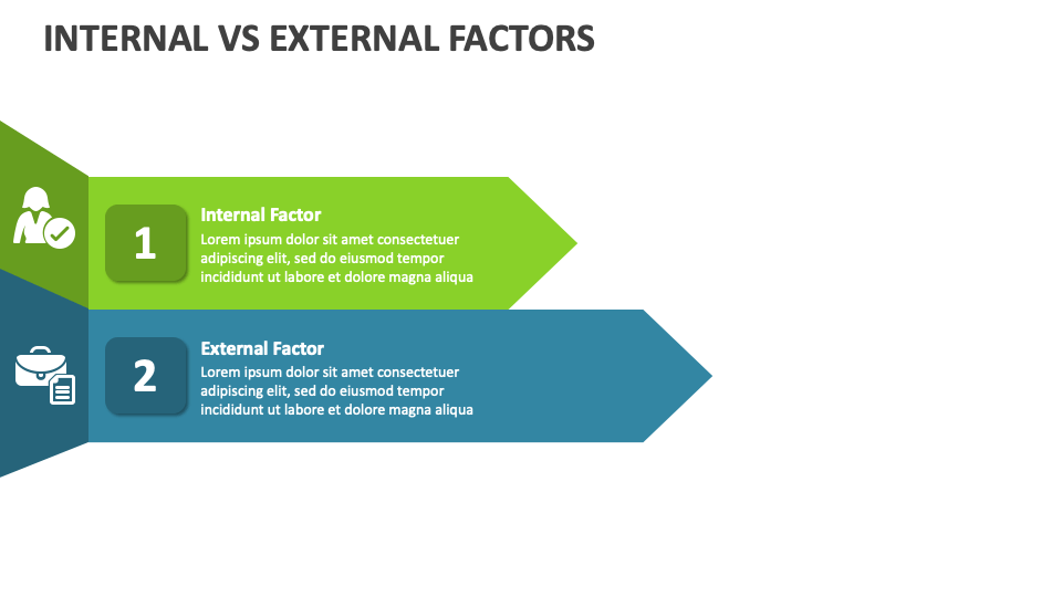 Internal Vs External Factors Template for PowerPoint and Google Slides - PPT Slides