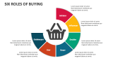 Six Roles of Buying Template for PowerPoint and Google Slides - PPT Slides