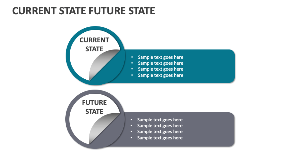 Current State Future State Template For Powerpoint And Google Slides