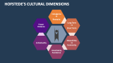 Hofstede's Cultural Dimensions Template for PowerPoint and Google Slides - PPT Slides