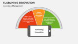 Sustaining Innovation Template for PowerPoint and Google Slides - PPT ...