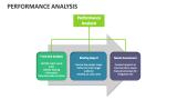 Performance Analysis Template for PowerPoint and Google Slides - PPT Slides